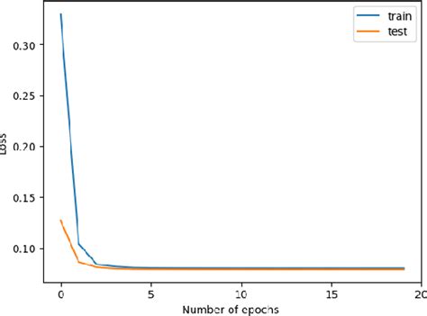 Figure 5 From Autoencoder Based Anomaly Detection In Ecg Image Time