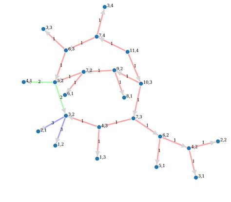 Call Graph Of A Recursive Function Asksage Sage Qanda Forum