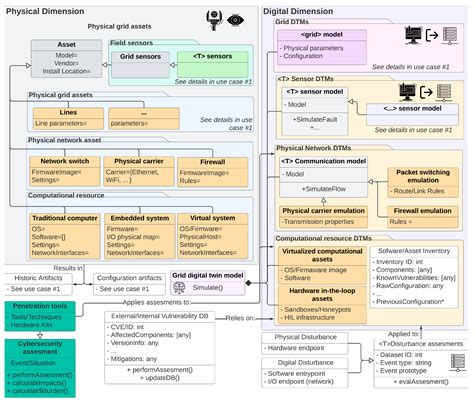 Energies Free Full Text A Theoretical Open Architecture Framework