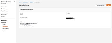 Amazon Web Services ECR Cross Account Pull Permissions Server Fault