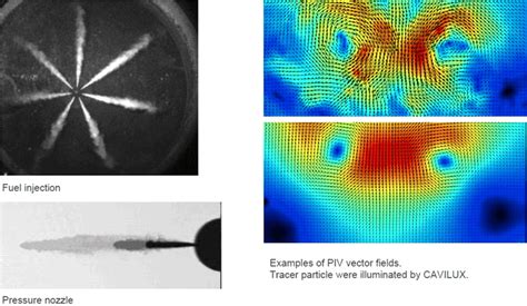 Laser Illumination Applications Capabilities