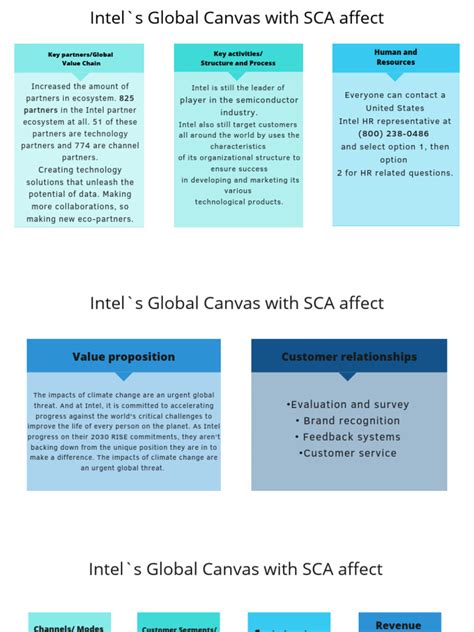 Intel S Global Canvas Pdf Intel Sales
