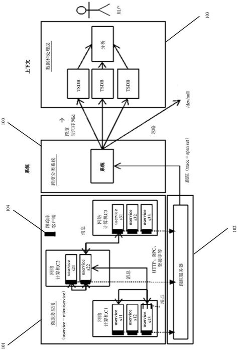 Span Classification Eureka Patsnap