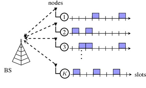 figure 1 from compressed sensing based multi user detection with