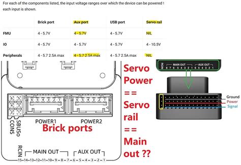 Cubepilot Power Architecture Explain Arducopter Ardupilot Discourse