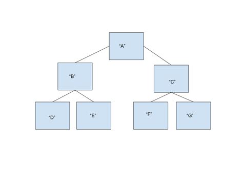 Python Binary Tree Move Left Xor Right Exactly One Node At A Time