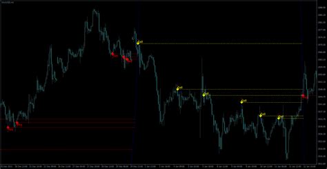 在metatrader市场购买metatrader 4的trading Levels Indicator 技术指标