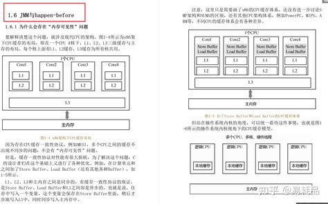 前方高能！alibaba最新出版的jdk源码剖析手册（究极奥义版）开源 知乎