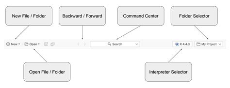 Action Bars Positron