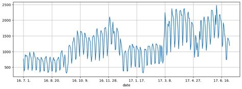 Zero Base Ds Part 4 Eda 31일차 스터디 노트