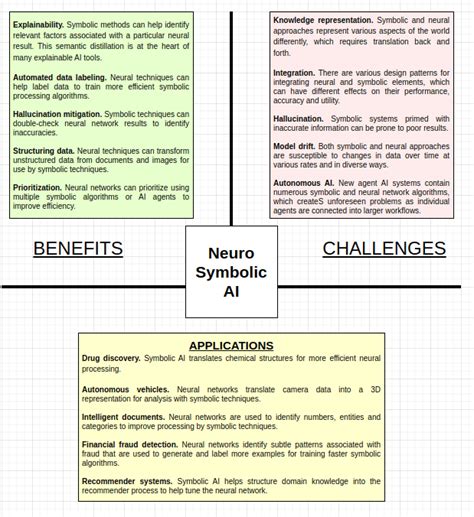 Neuro Symbolic Ai Combining Neural Networks And Symbolic Ai