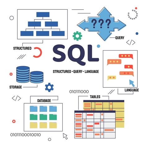 Anushka Srivastava On Linkedin Mastering Sql Is Key For Efficient Database Management Check