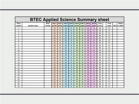 Tracker For The New Aaq In Applied Science Teaching Resources