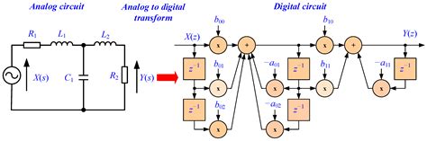 overview of signal processing problems in power electronic control circuits