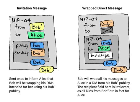 github bmewj private dms nip private dms nip