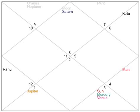 Mayven Doll Age Birthday Zodiac Sign And Birth Chart