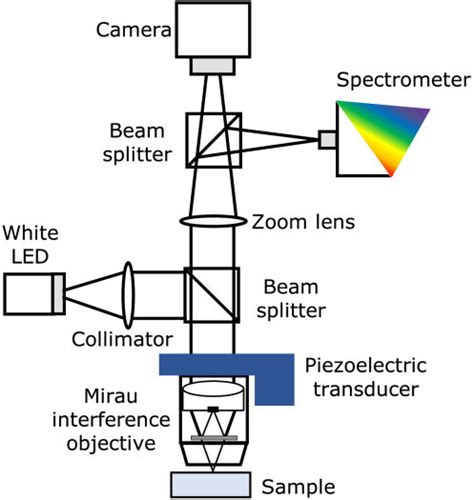 Hardware Configuration Of The Proposed Method Download Scientific