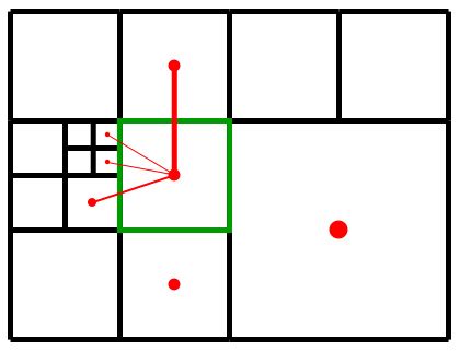 A Two Dimensional Example Of The Octree Connectivity Algorithm The Download Scientific