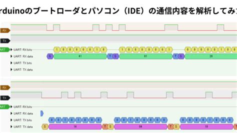 ArduinoでCO2センサーの値をLCDに表示する つばブログ
