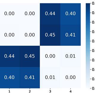 Left Rows Represent Point Clouds Mini Batches The 1st Row Download Scientific Diagram