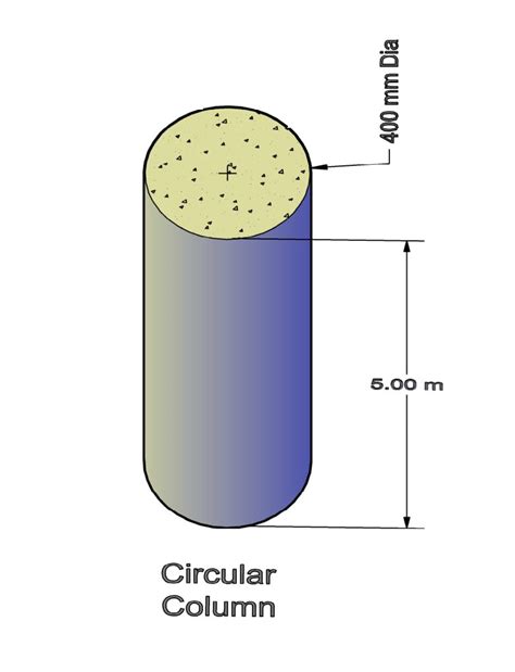how to calculate concrete volume for rectangular square and circular