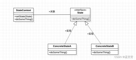 Android 设计模式 状态模式android 状态模式 Csdn博客