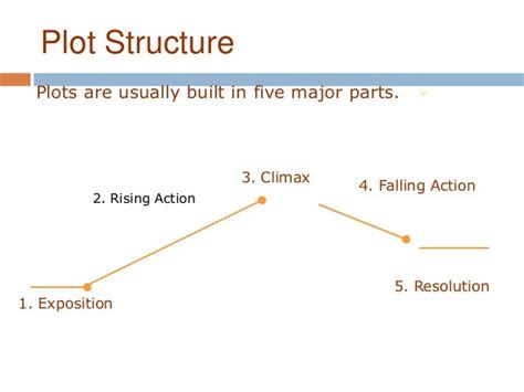 Plot Setting Conflict