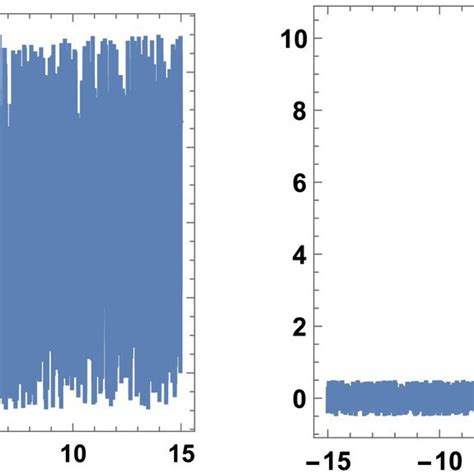 Sample Noise Left And Noisy Final Data Right [colour Figure Can Be
