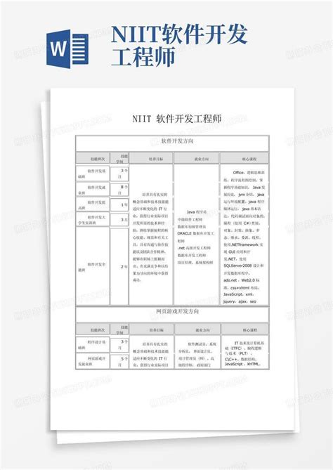 niit软件开发工程师Word模板下载 编号lvbxwjxj 熊猫办公