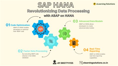 Abap On Hana Revolutionizing Data Processing Elearning