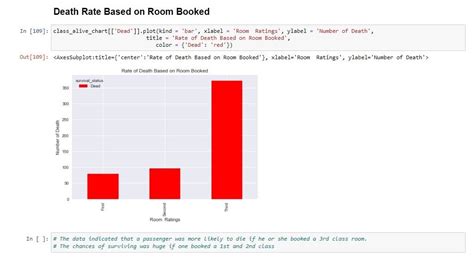Dominic Darko On Linkedin Dataanalysis Pandas Pythonprogramming