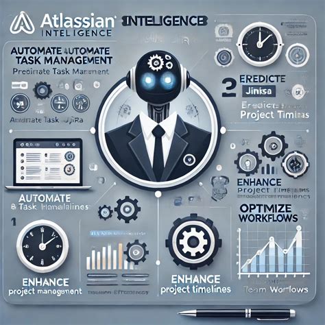 Atlassian Jira Ai Projectmanagement Techinnovation Mallikarjuna