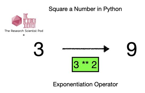 How To Calculate The Square Of A Number In Python The Research Scientist Pod