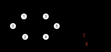 Example Of A Finite State Grammar Left Which Generates Letter