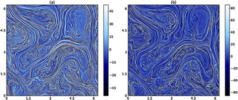 A Snapshot No 2 Of The Vorticity Field Omega Bf X T From
