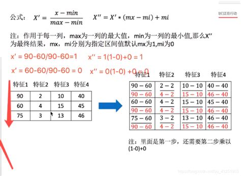 Sklearn中常用的机器学习算法api模型api Sklearn Csdn博客