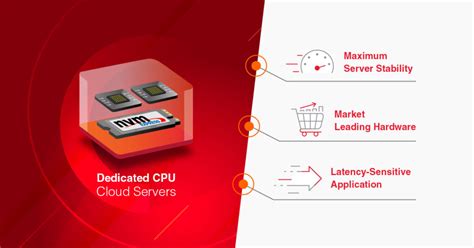 Layerstacks Dedicated Cpu Cloud Servers Crowned 3rd By Vpsbenchmarks