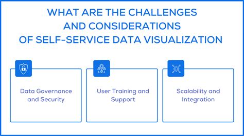 Self Service Data Visualization The User Is The King