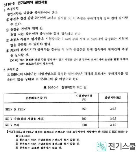 내선규정 전기설비의 절연저항 김대호기술사의 전기스쿨