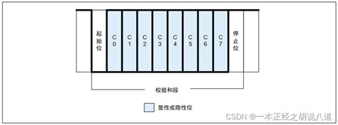 帧同步与校验技术详解：it通信中的关键要素 Csdn博客