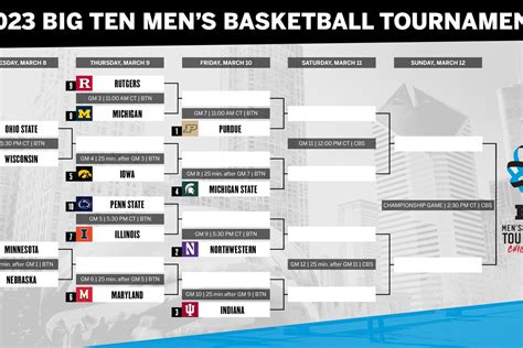Big Ten Tournament Bracket Picks Challenge Fill Out Your Brackets