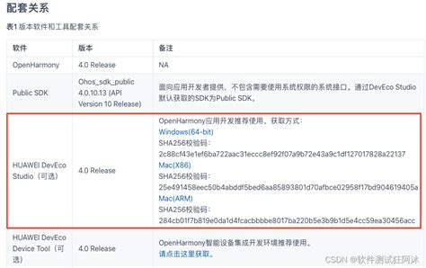 Openharmony Api Api The Compatiblesdkversion Cannot Be