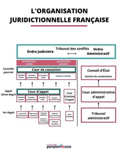 Droit Cartes Quizlet