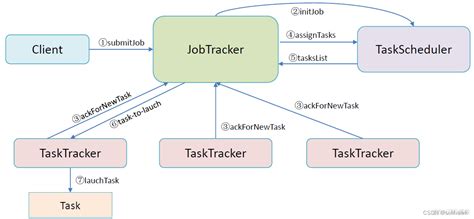 Hadoop Ha架构图 Hadoop基本框架mob6454cc7aaa9d的技术博客51cto博客
