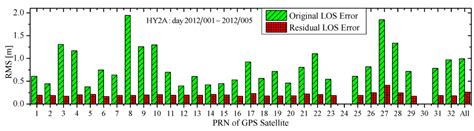 Sensors Special Issue Sensor Innovations For Spacecraft Guidance