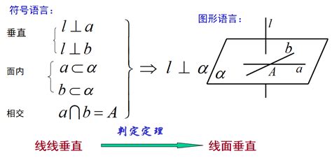 直线与平面垂直的判定