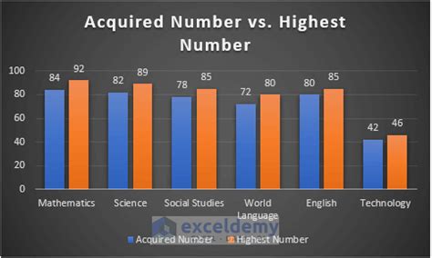 How To Create A D Clustered Column Chart In Excel Methods Exceldemy