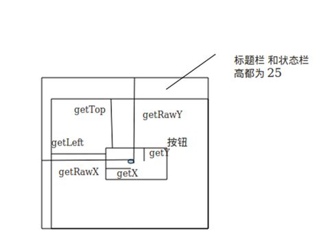 Android Eventgetx 与getrawx的区别android Event Getx Getrawx Csdn博客