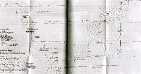 Christopher Nolans Flowchart For Inception Imgur