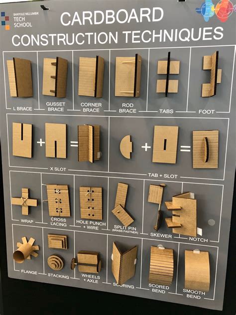 Diy Cardboard Artofit
